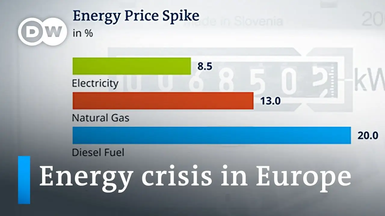 Europe faces energy crisis as power shortages lead to soaring prices ...